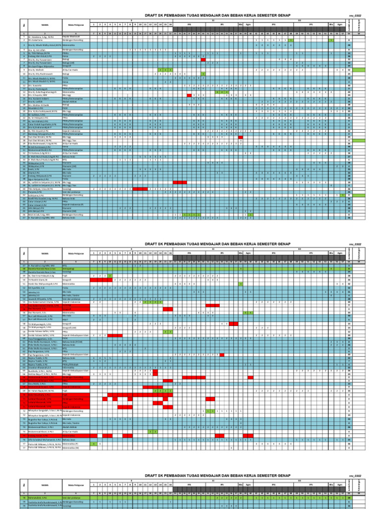 Draft Pem Tgs Guru Rev 0302 | PDF