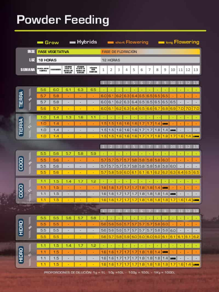 powder-feeding-tabla_cultivo | PDF