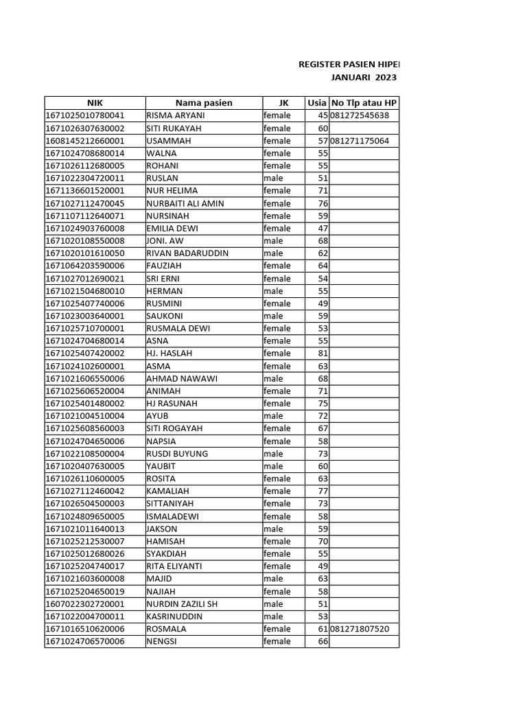 Register Pasien HIpertensi 2023 | PDF