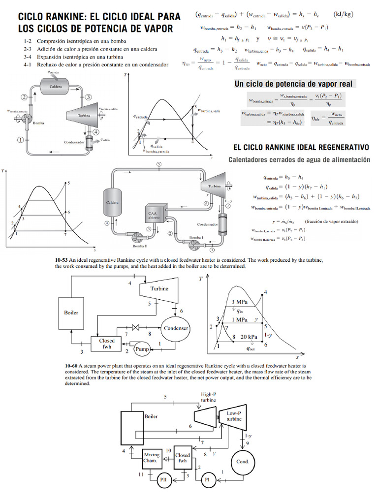 Formulario Termodinámica - Ciclo Rankine | PDF