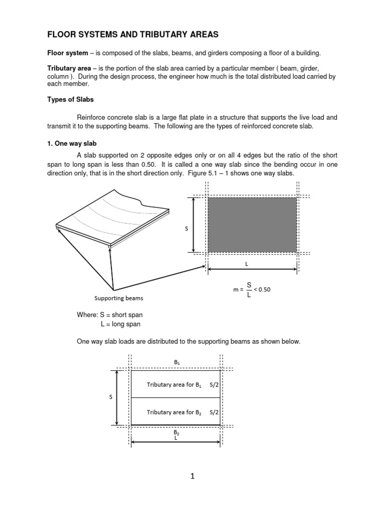 (1.1) Transmission of Loads | PDF | Beam (Structure) | Bending