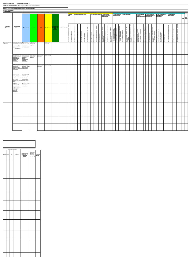 CLM Template Commercial Cooking NC III | PDF | Negotiation | Mathematics