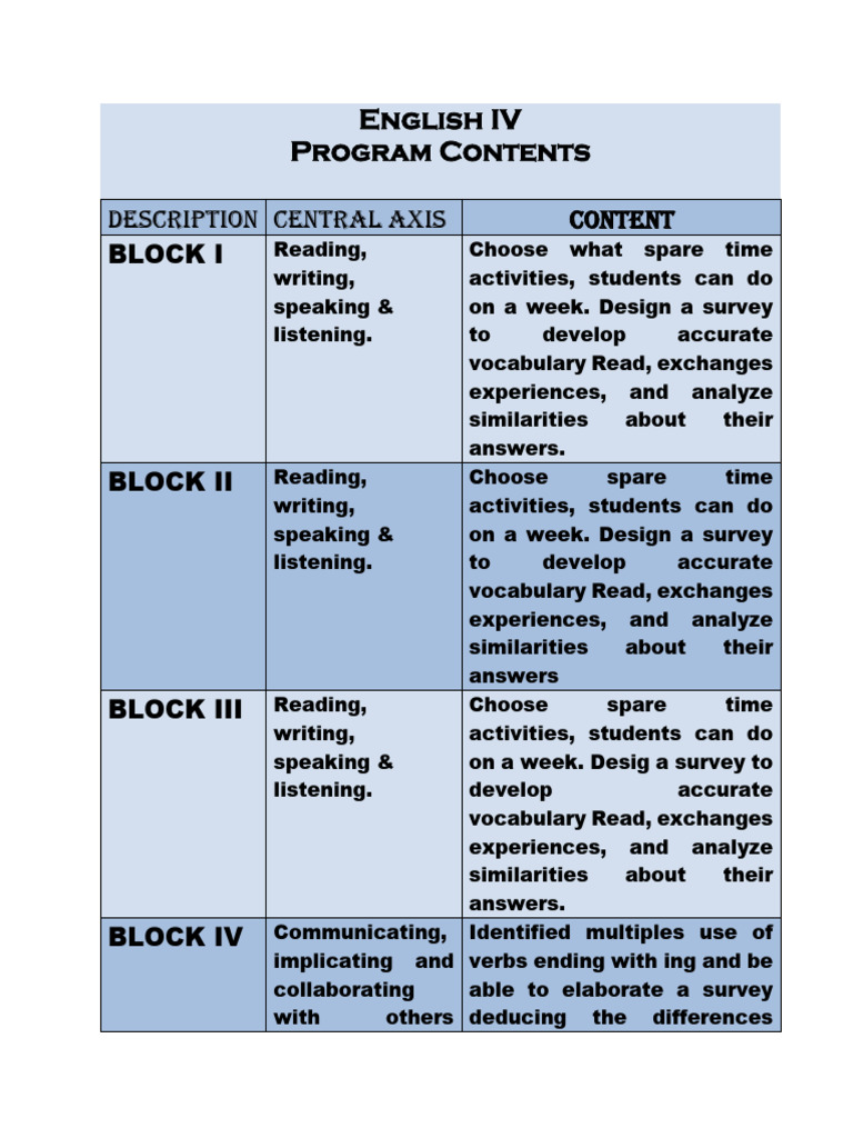English Iv New Program & Evaluation Criteria | PDF | Verb | Subject ...