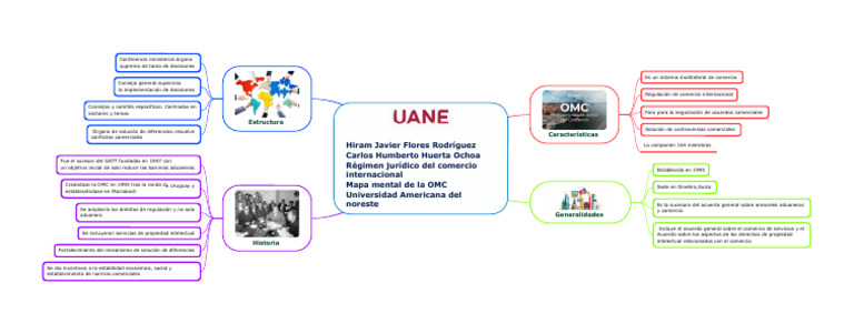 Mapa Mental de La OMC | PDF | Organización de Comercio Mundial | Relaciones Internacionales