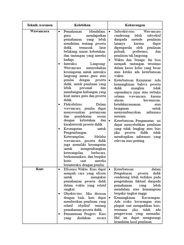 Kelebihan Dan Kekurangan Teknik Asesmen | PDF