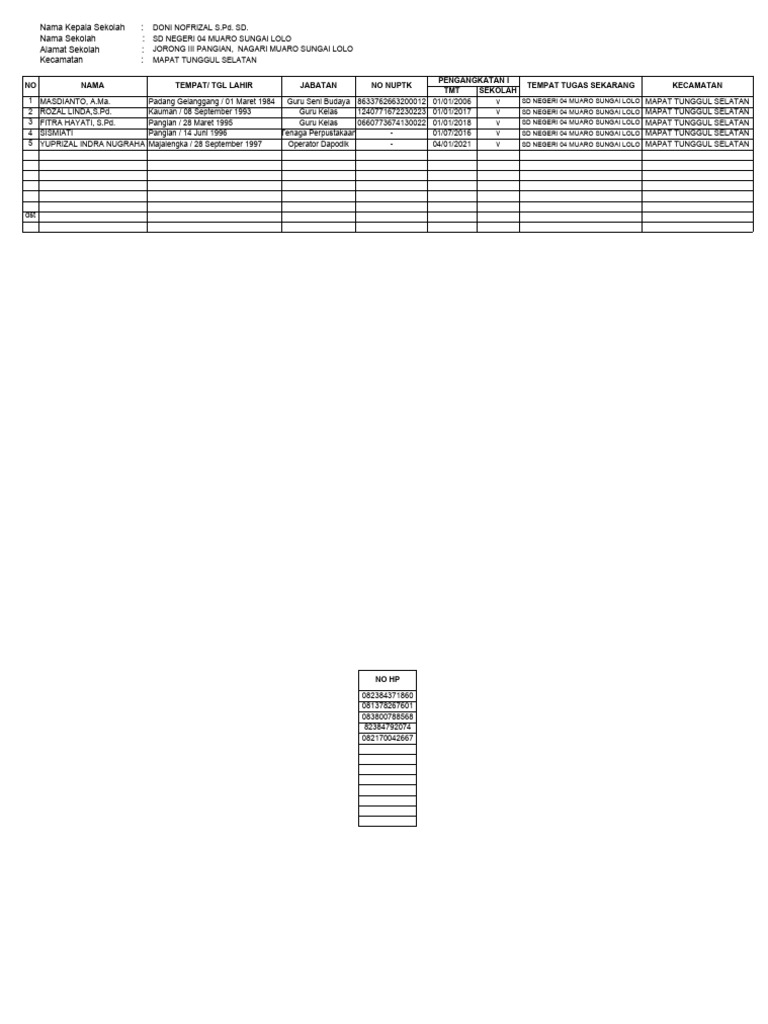 Format Data Tenaga Sukarela (Honor Bos) SDN 04 MSL | PDF