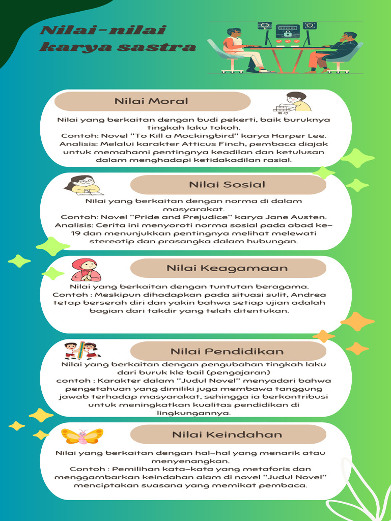XII Materi Keg. 3 Nilai | PDF