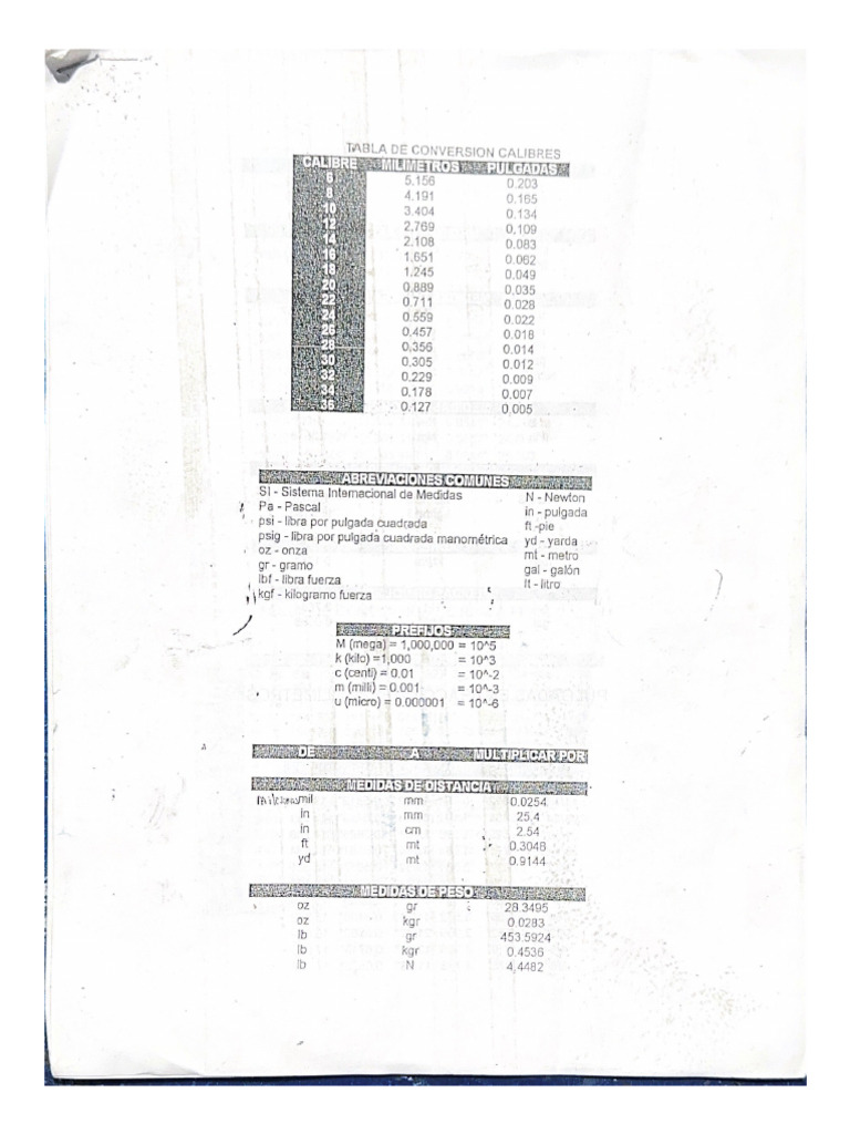 TABLA DE CONVERSION CALIBRES | PDF