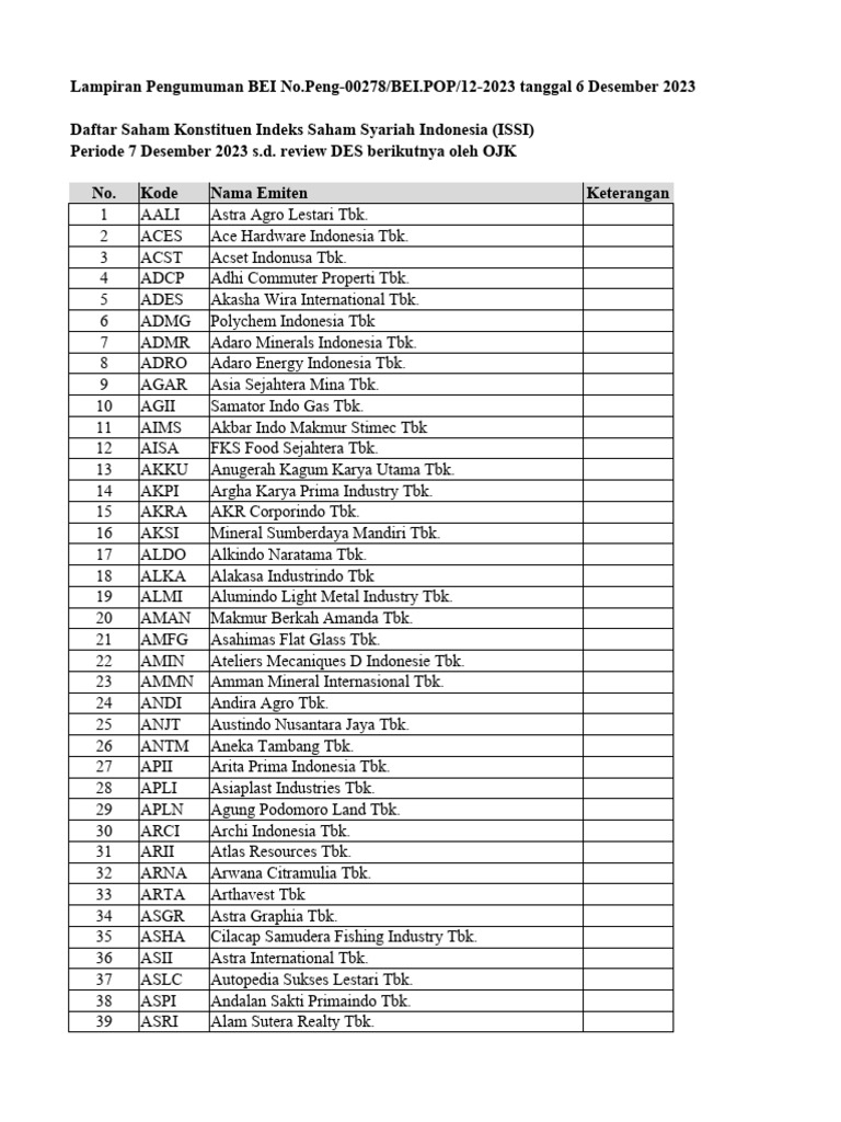 Index Member ISSI - SURI | PDF