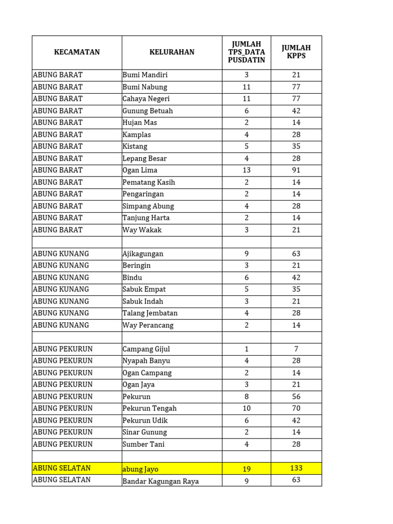 Data KPPS Yang PNS Atau PPK | PDF