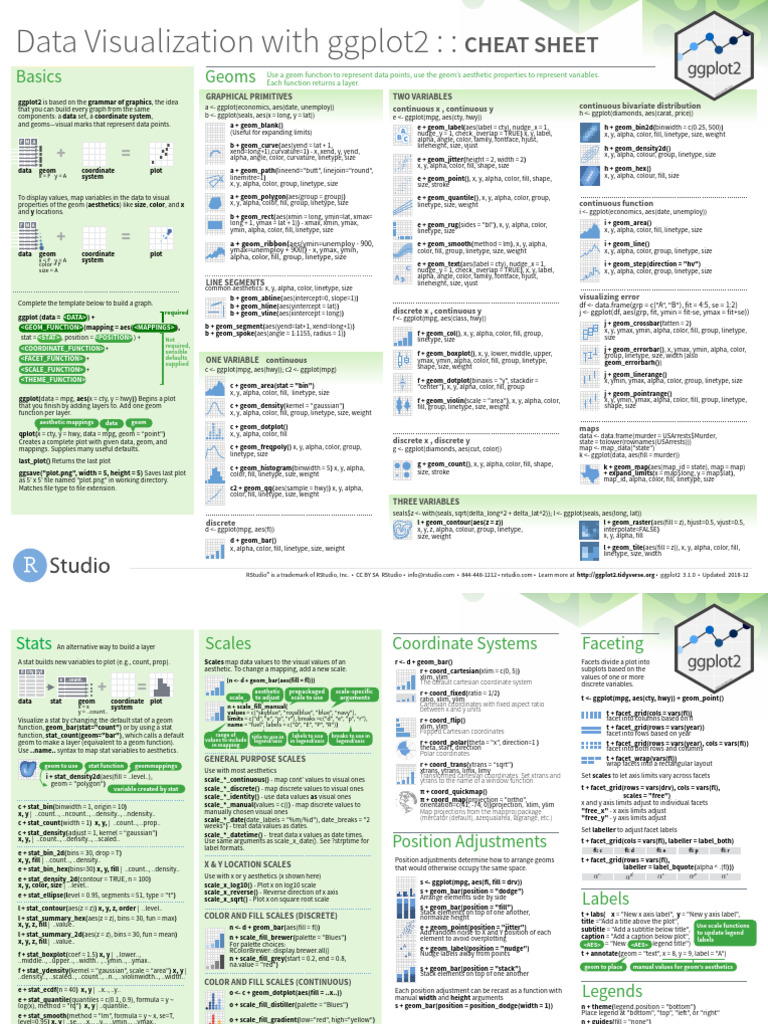 Data Visualization 2.1 | PDF | Statistics