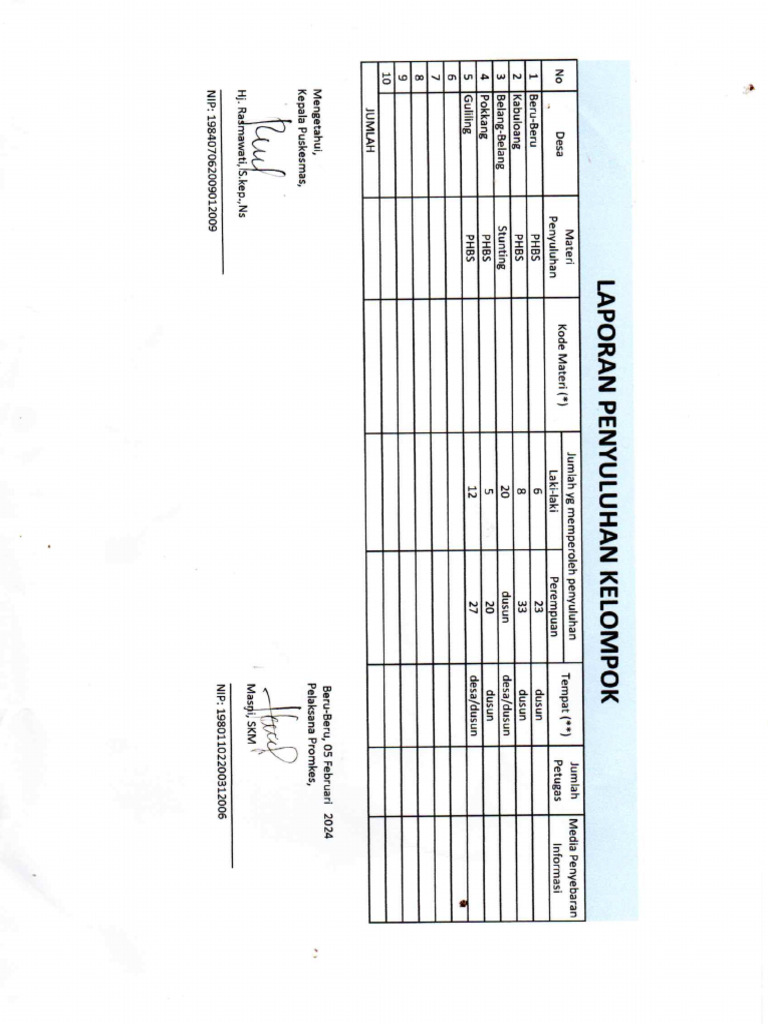 Laporan Peny Kelompok Januari 2024 | PDF