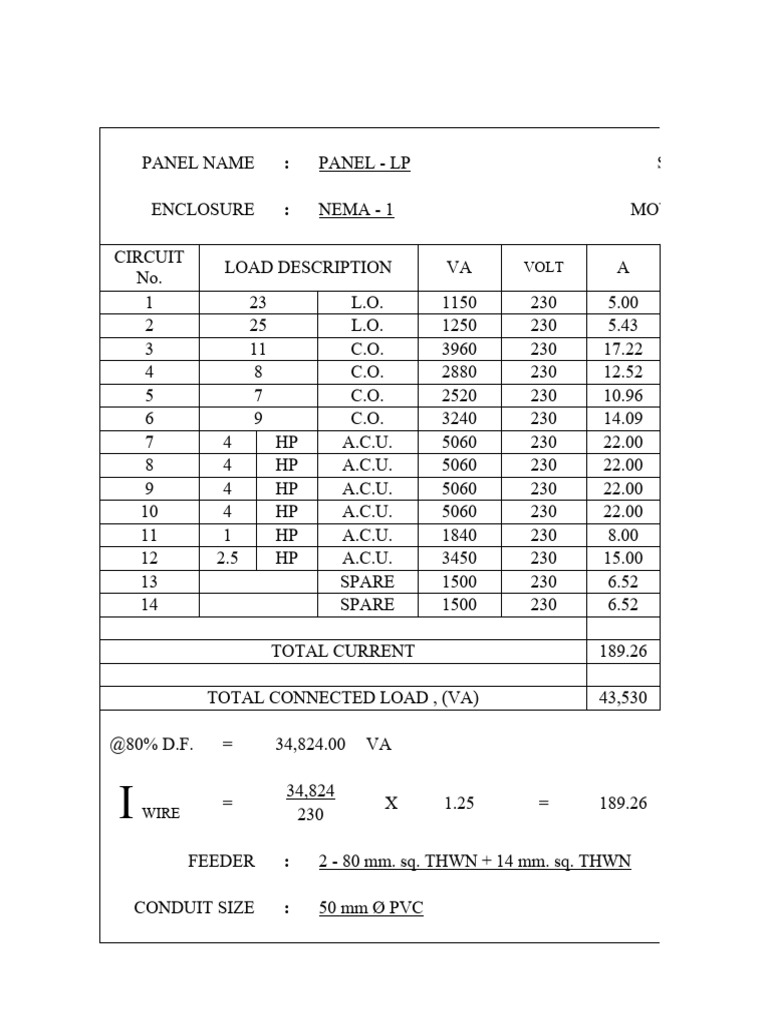 Electrical Panel Load Schedule Example | PDF | Wire | Machines