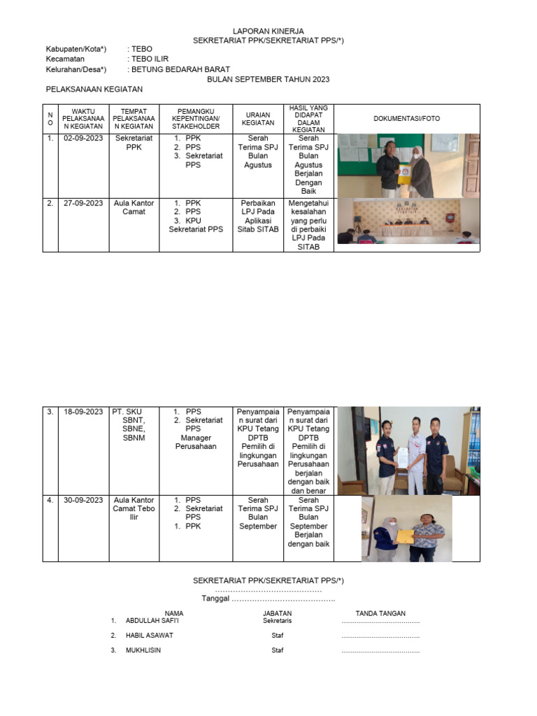 LAPORAN KINERJA SEKRETARIAT PPK, PPS September | PDF