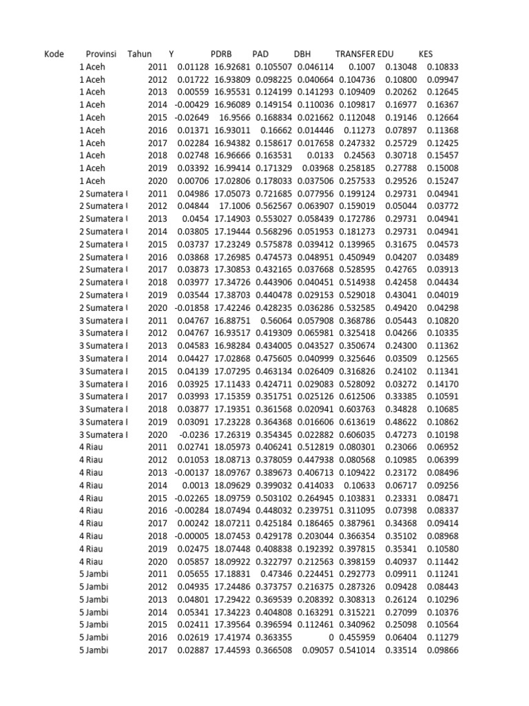 Revisi Data Rima Tanpa LAG | PDF