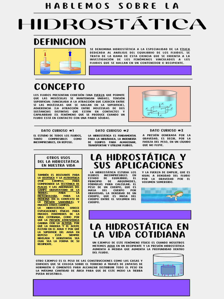Infografía Material de Laboratorio Orgánico Ilustrado (Infografías ...
