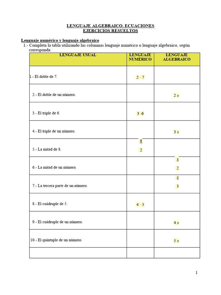 EJERCICIOS-RESUELTOS-1 | PDF | Álgebra abstracta | Ecuaciones