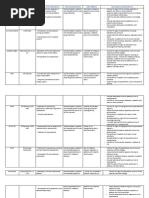 Fundamentals in Nursing (Notes) D5NM (Normosol-M) IV Fluid | PDF ...