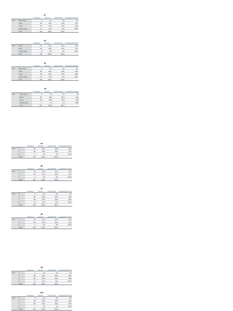 Hasil Spss Pdf Coefficient Of Determination Errors And Residuals