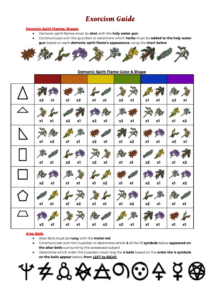 Pet Exorcism - Exorcism Guide | PDF