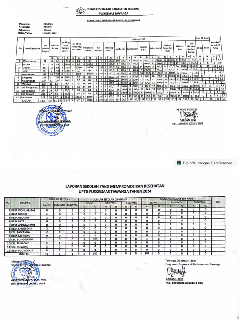 Laporan PHBS RT Dan Laporan PHBS Sekolah Pusk - Tawanga | PDF