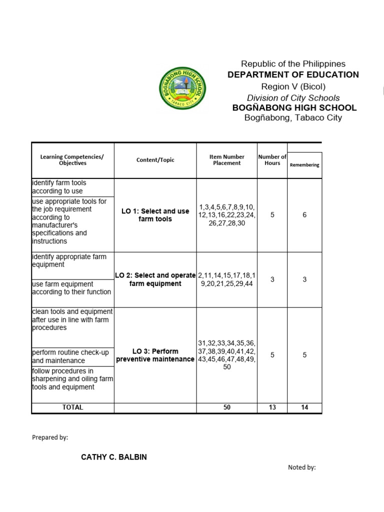 Tos Tle 7 and 8 | PDF