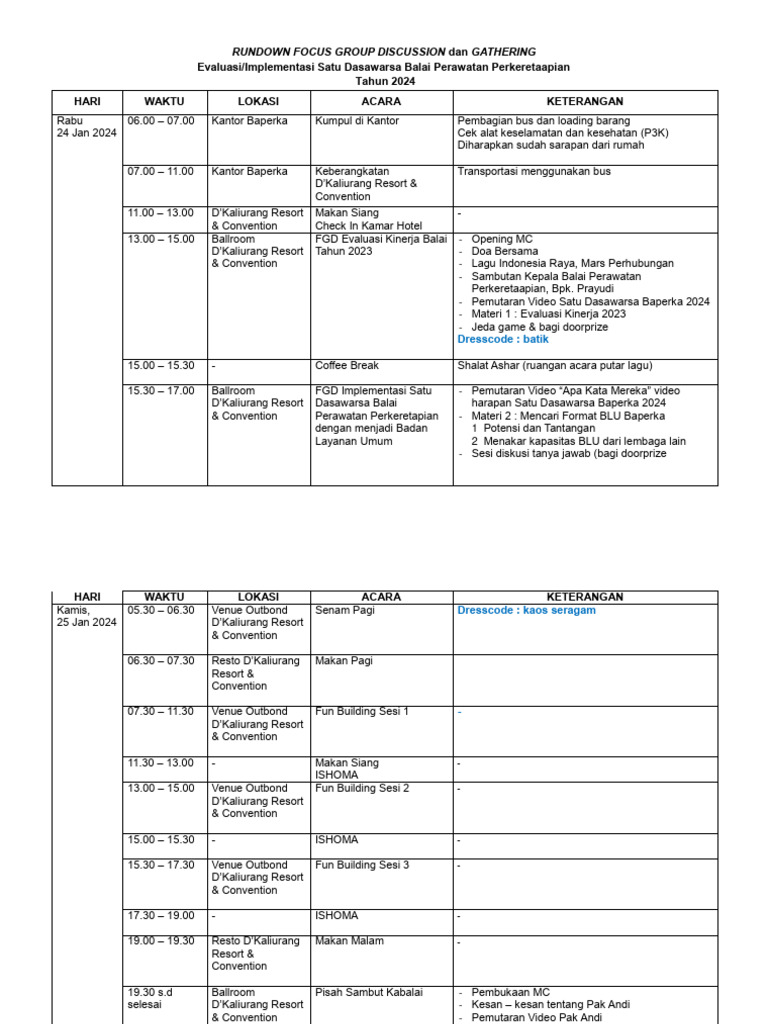 Rundown Gathering 2024 - Realisasi | PDF