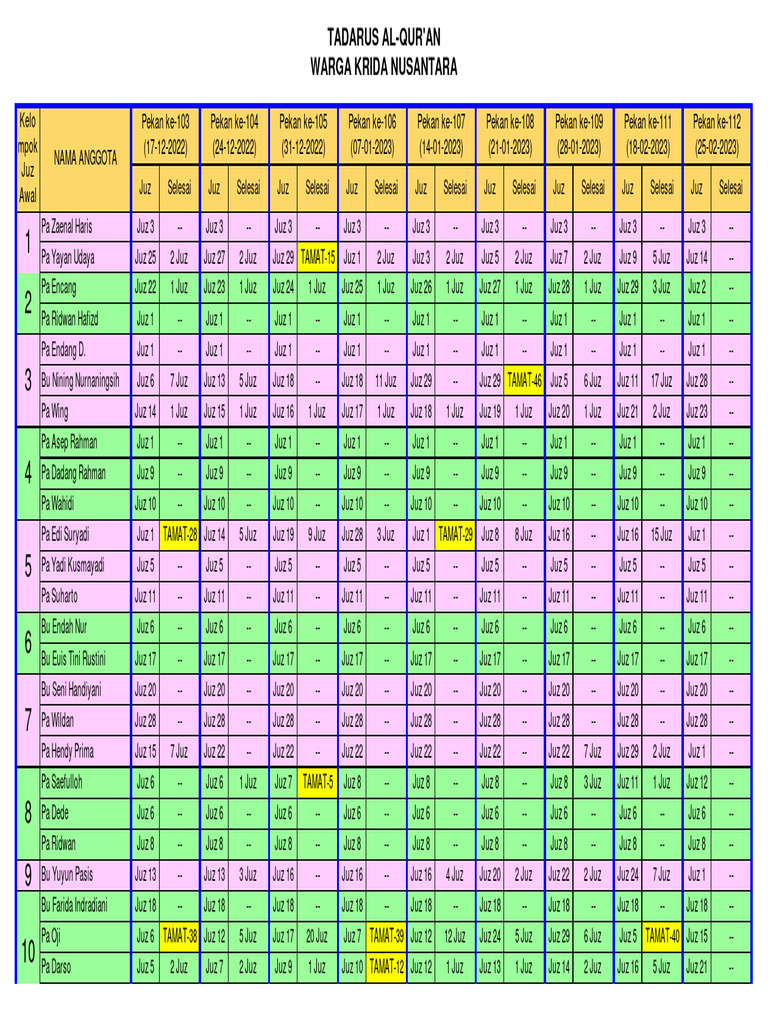 GroupTadarus Pekan-111 - 2023 | PDF