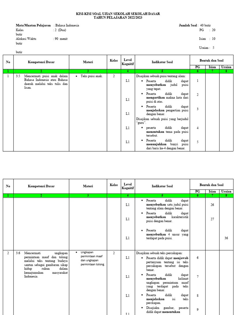 1, KISI-KISI - PAT - Kls II (Mapel Bhs - Indonesia) | PDF