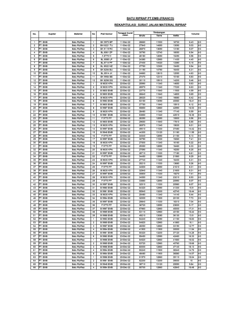 02.rekapan Material Riprap 2023 | PDF | Coastal Geography