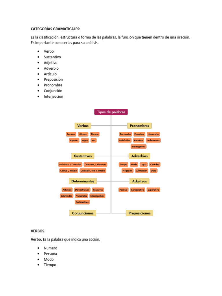 Clasificación y Uso de los Verbos | PDF | Verbo | Parte del discurso