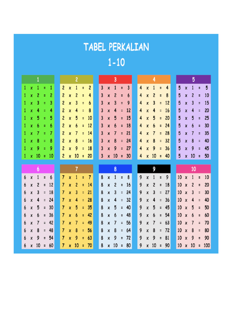 Perkalian 1-10 | PDF