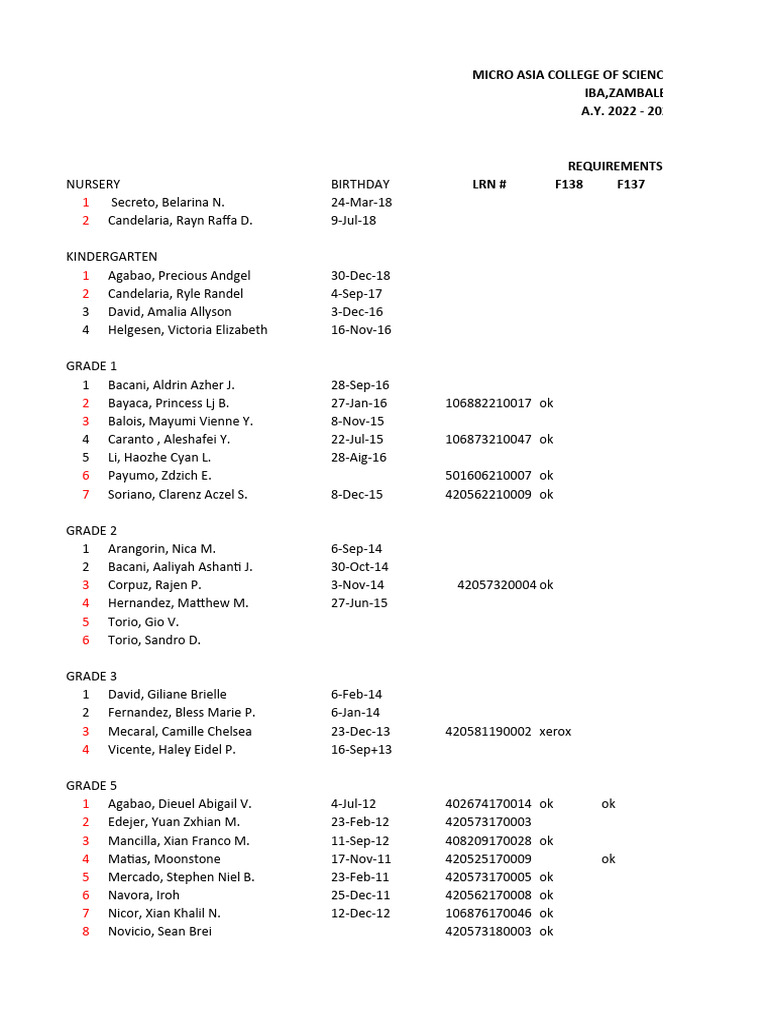 Masterlist 2022 2023 | PDF