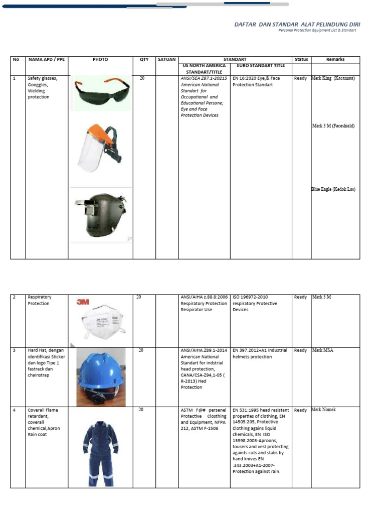 PPE Standards and Equipment List | PDF | Personal Protective Equipment | Insulator (Electricity)