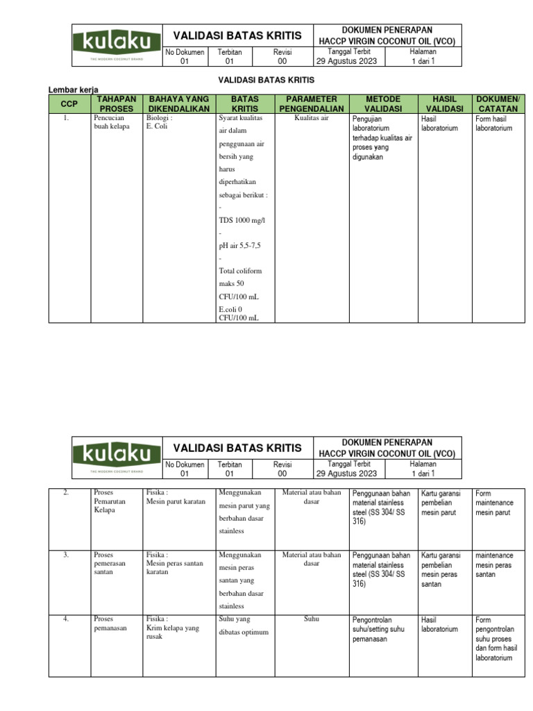 Tugas 4 Validasi Batas Kritis | PDF