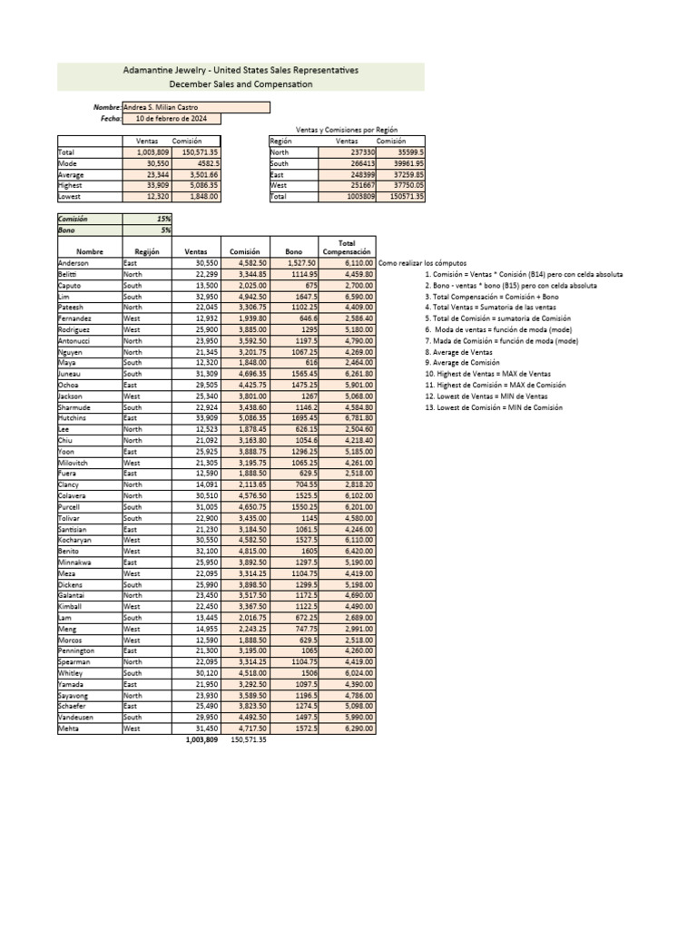 Ventas y Comisiones de Adamantine Jewelry | PDF