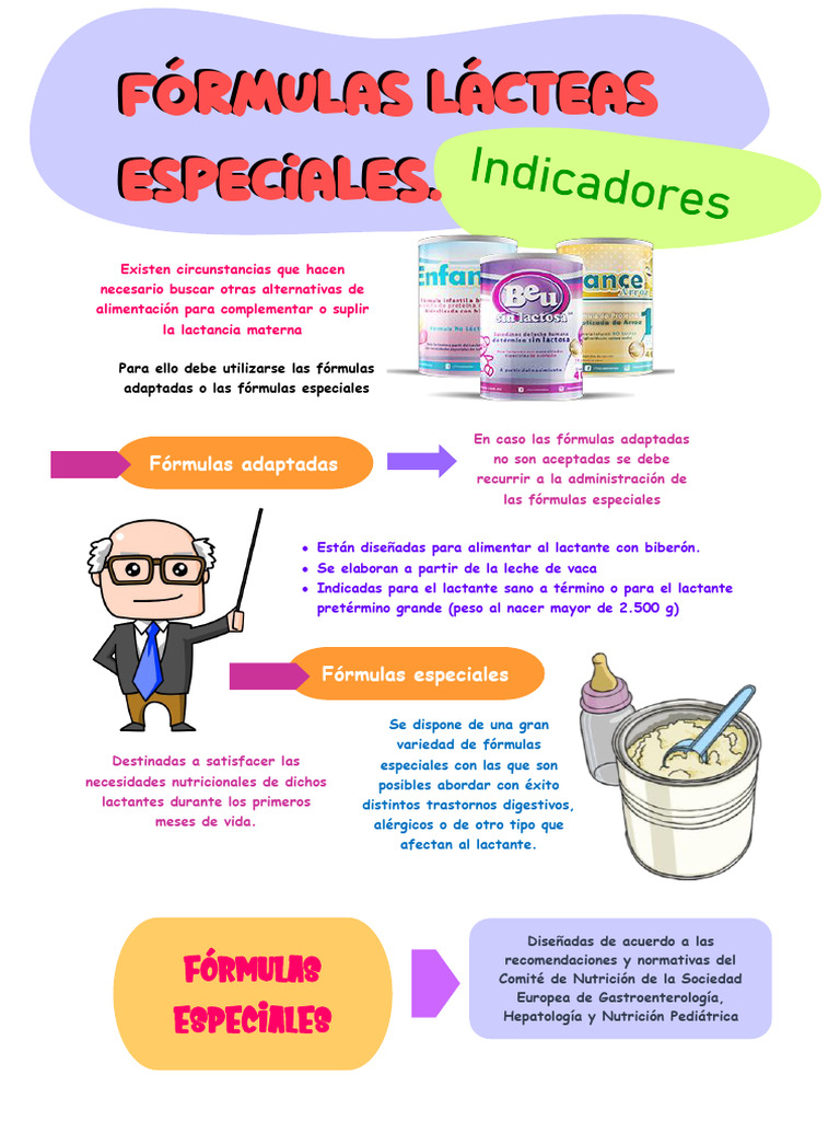 Infografía Fórmulas Lácteas | PDF | Leche | Amamantamiento