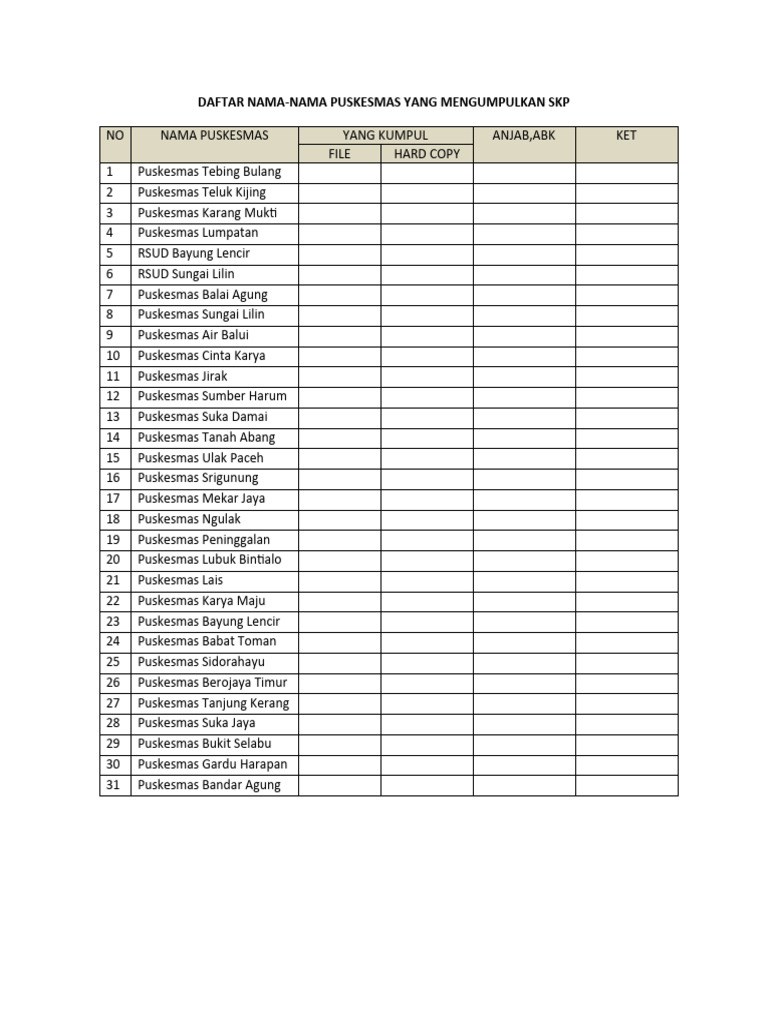 Nama-Nama Puskesmas Copi | PDF