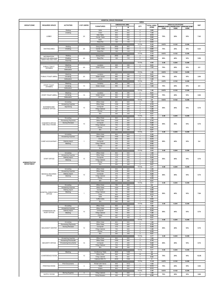 Space Programming | PDF | Toilet | Health Care