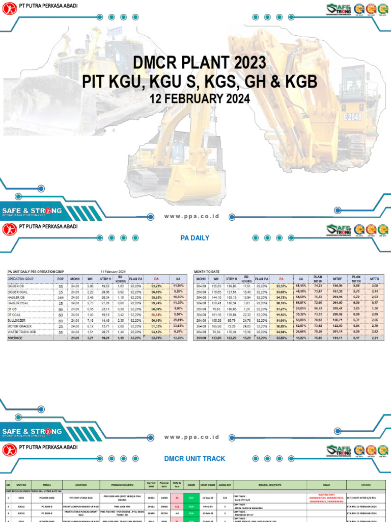 DMCR & Penarikan Service 12.02.2024 | PDF | Automotive Industry | Wheel