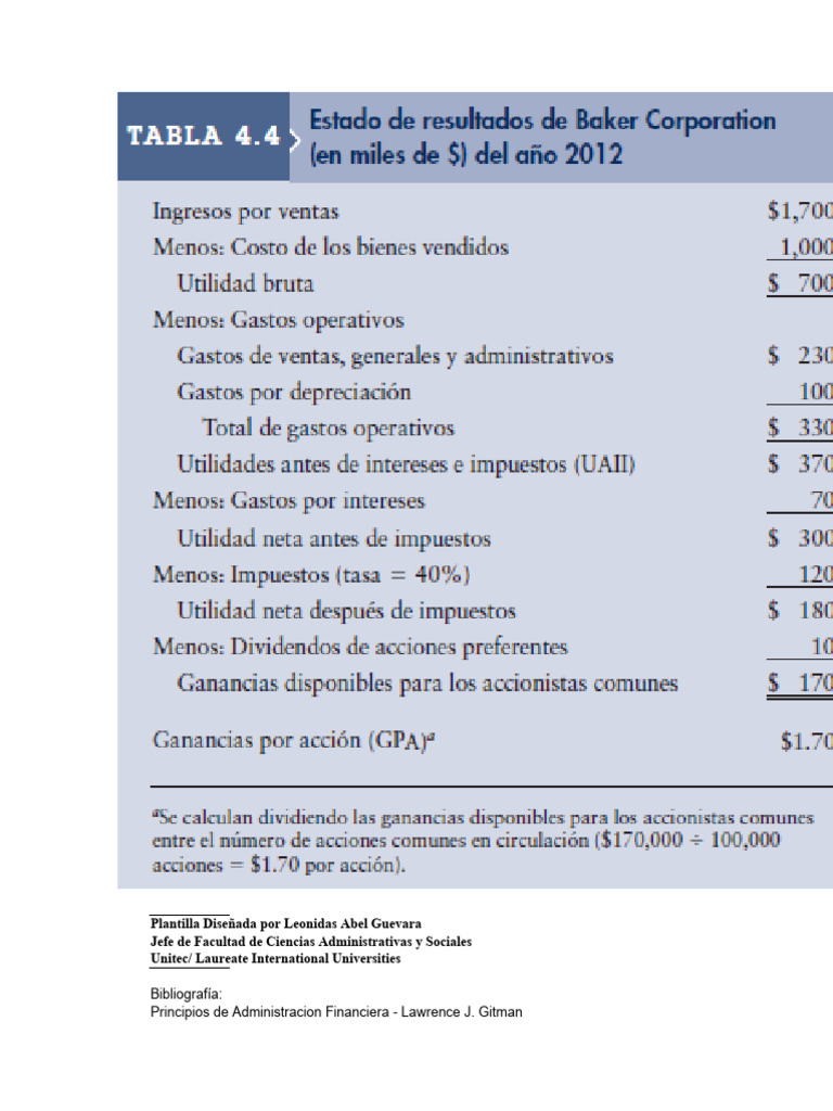 Tarea 2 Grupal | Descargar gratis PDF | Compartir (Finanzas) | Dividendo