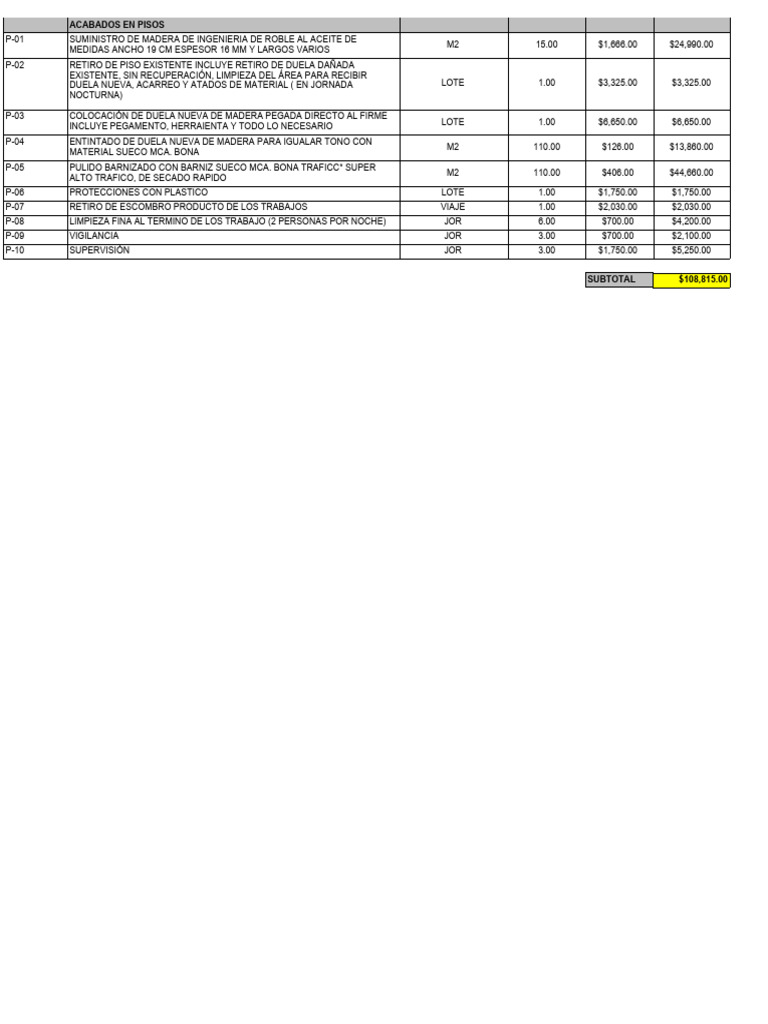 Costos de Construcción y Acabados | PDF | Hormigón | edificio