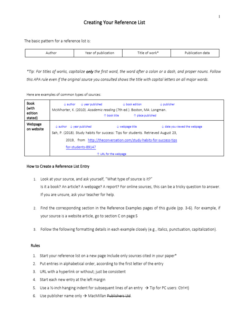 Creating Your Reference List | PDF | Apa Style | Citation
