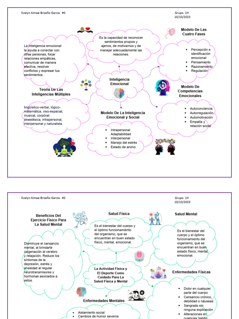 Mapa Mental | PDF | Las emociones | Mente