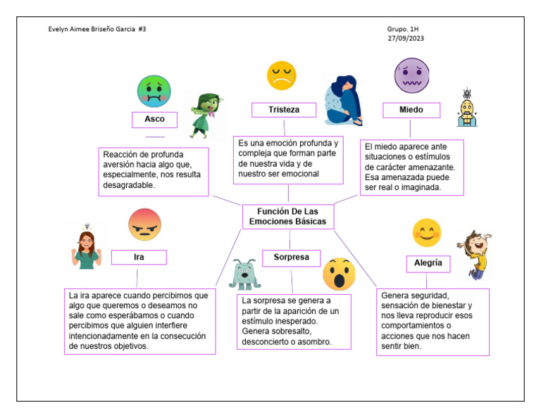 Funcion de Las Emociones Basicas | PDF