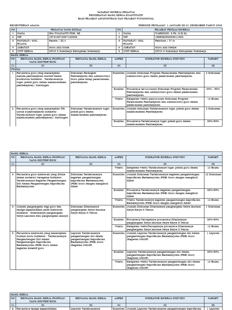 SKP Sasaran 5 Jan 2023 | PDF