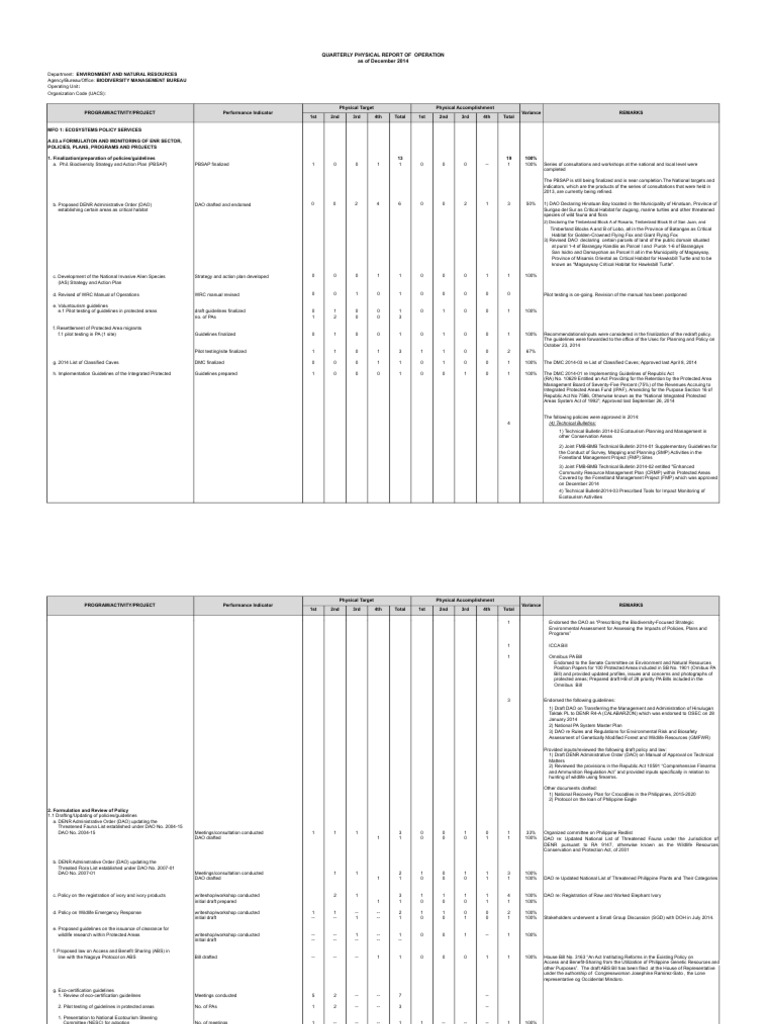 2014 Accomplishments | PDF | Environmental Impact Assessment ...
