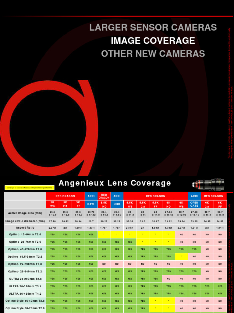 Sensor Coverage Angenieux | PDF