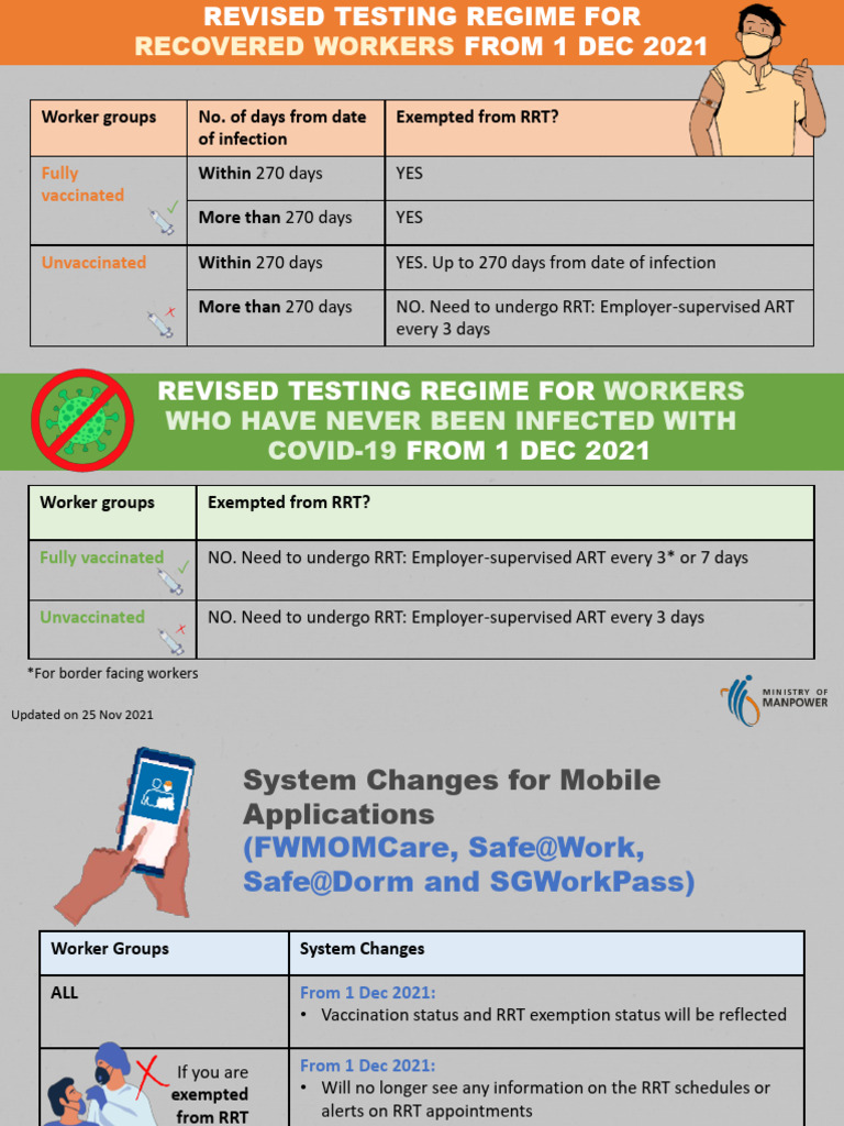 Revised Testing Regime Infographics Pdf