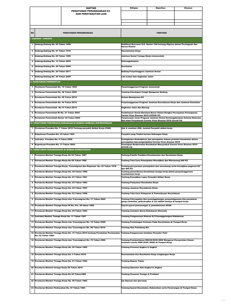 Contoh List Regulasi Peraturan Perundangan K3 | PDF
